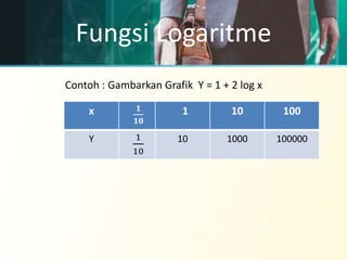 Fungsi eksponen dan logaritme [autosaved] | PPTX