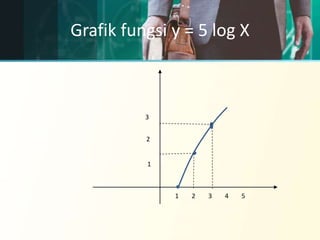 Fungsi eksponen dan logaritme [autosaved] | PPTX