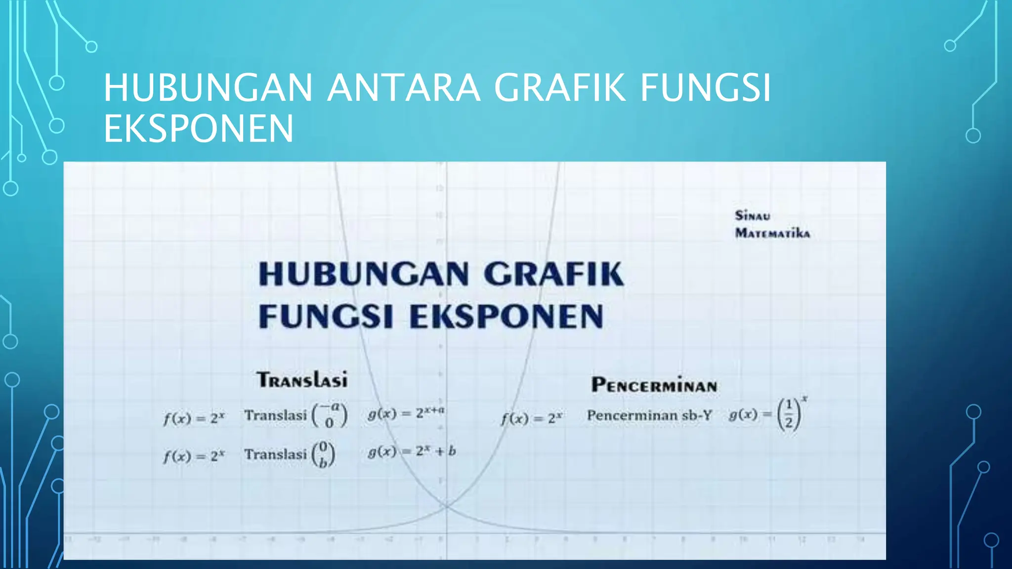 Fungsi eksponen (metode numerik fisika angkatan 2023).pptx