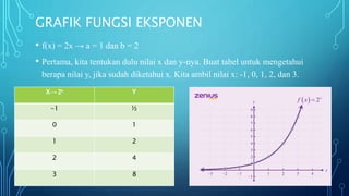 Fungsi eksponen (metode numerik fisika angkatan 2023).pptx