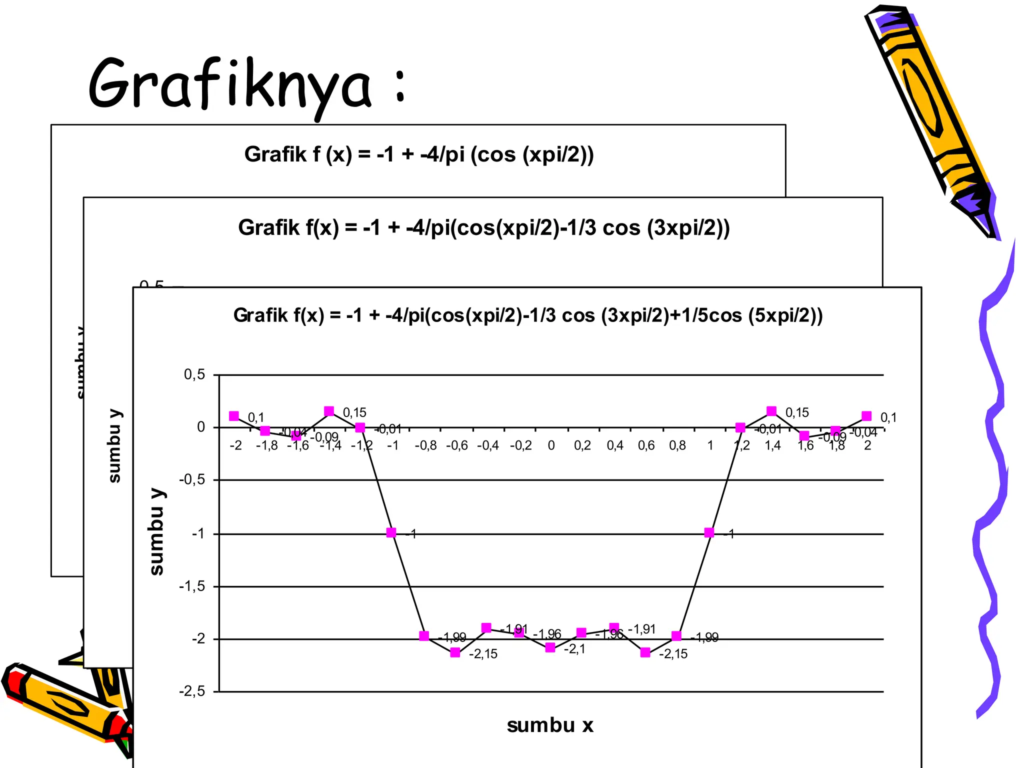 FUNGSI GENAP DAN FUNGSI GANJIL (Deret Fourier).ppt