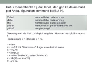 Fungsi grafik di matlab | PPT