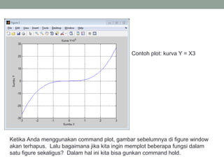 Fungsi grafik di matlab | PPT