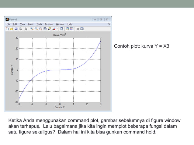 Fungsi grafik di matlab | PPT