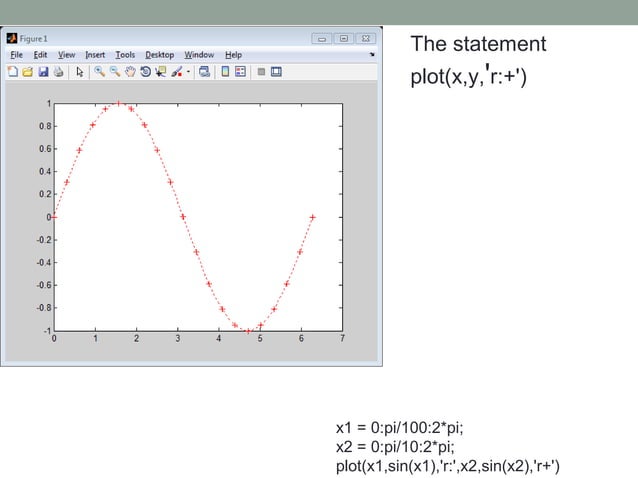 Fungsi grafik di matlab | PPT