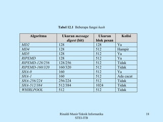 Fungsi Hash (2013).ppt