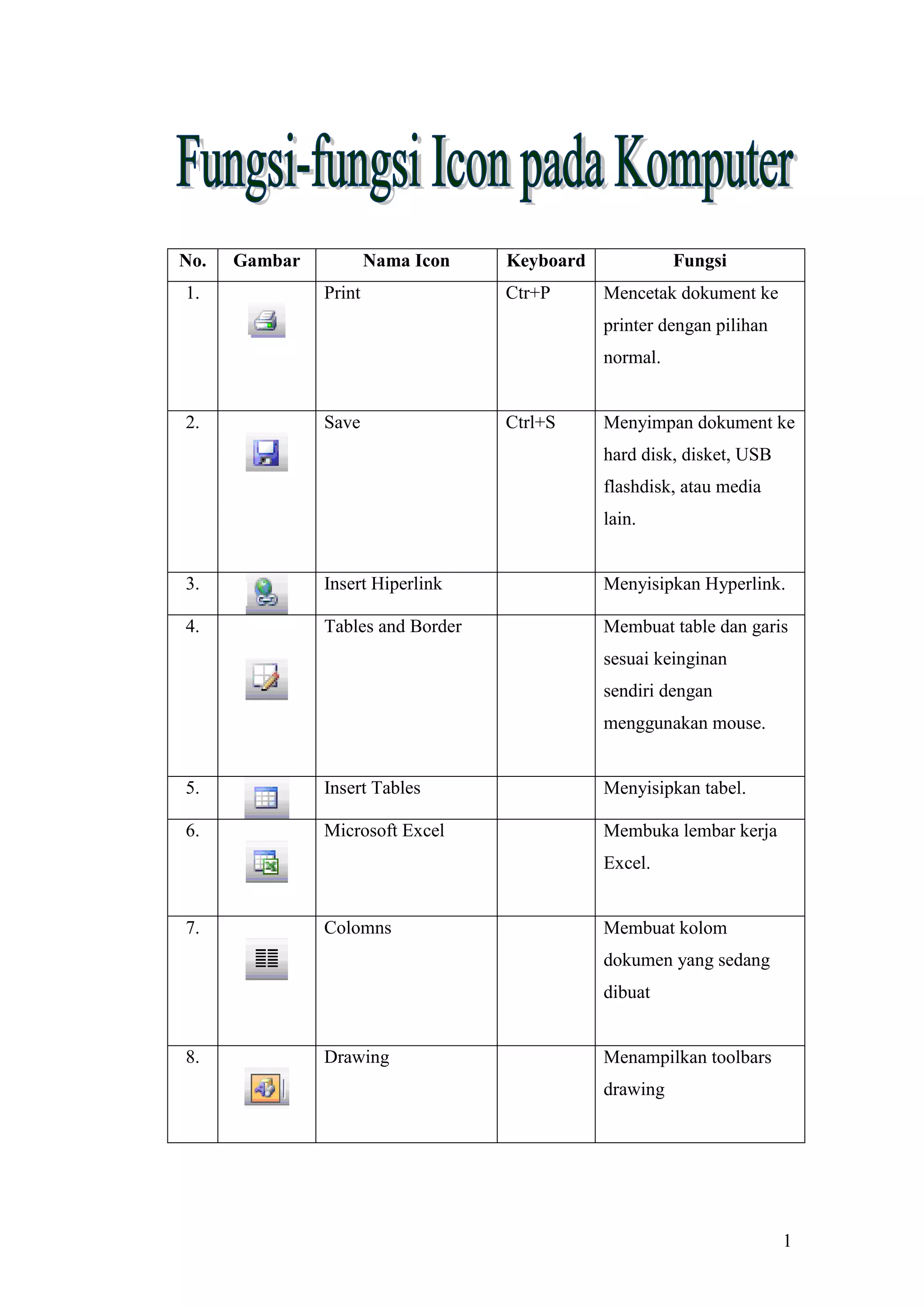 Fungsi Icon-Icon Komputer | PDF