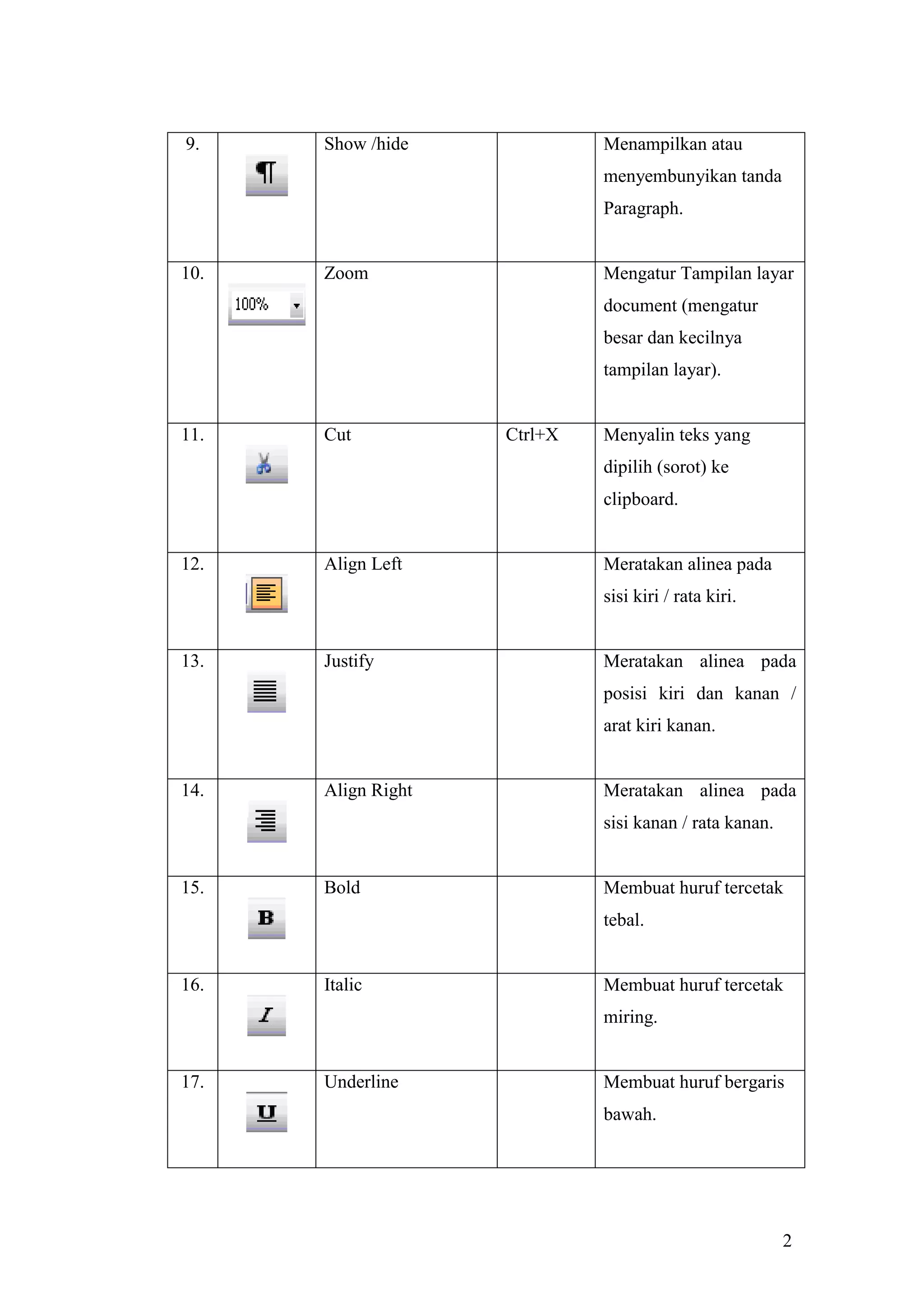 Fungsi Icon-Icon Komputer | PDF