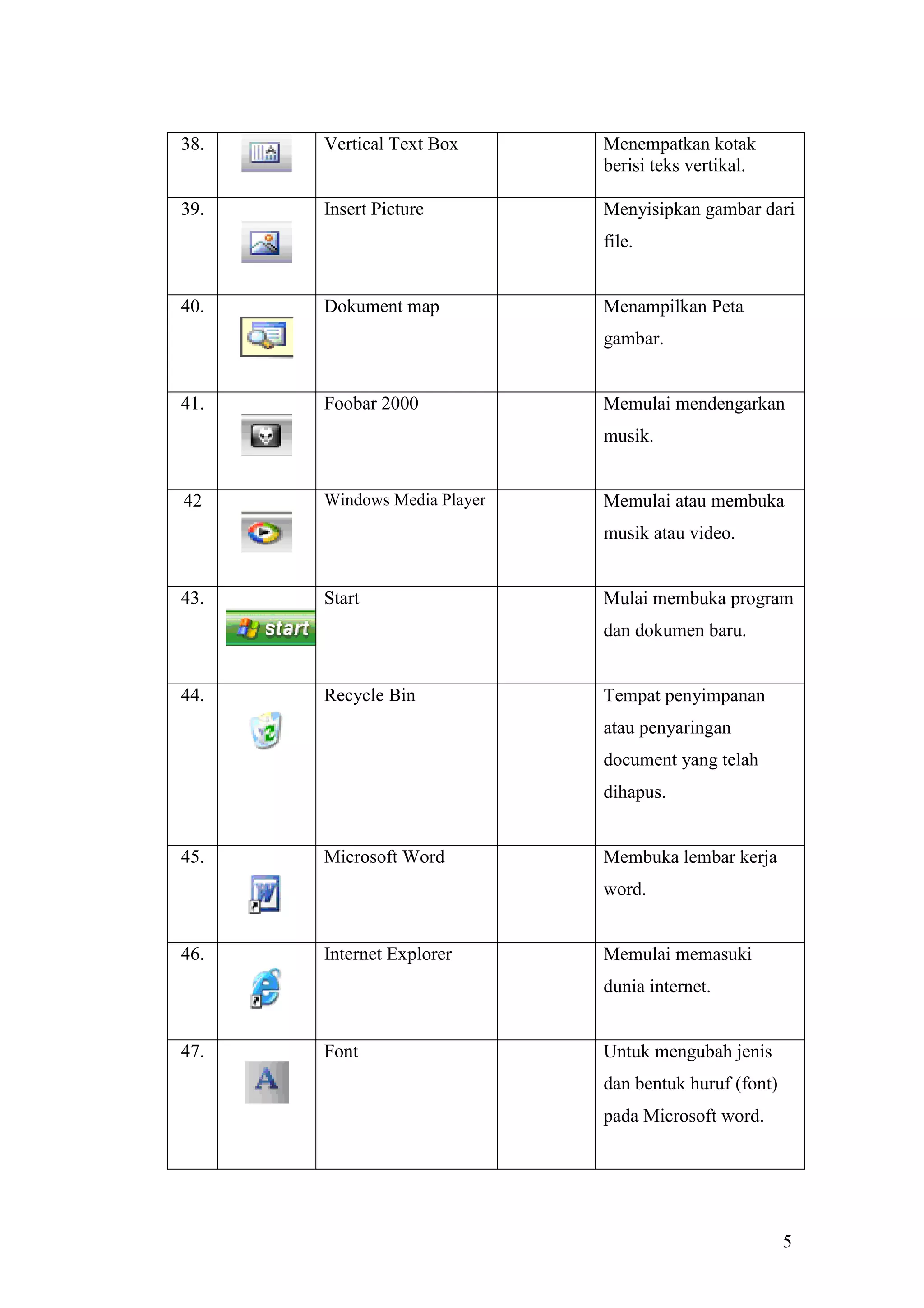 Fungsi Icon-Icon Komputer | PDF