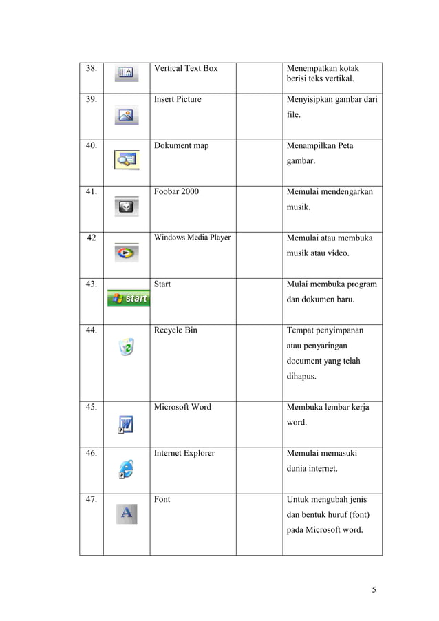 Fungsi Icon-Icon Komputer | PDF