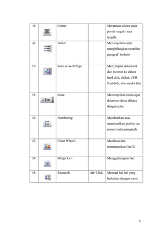 Fungsi Icon-Icon Komputer | PDF