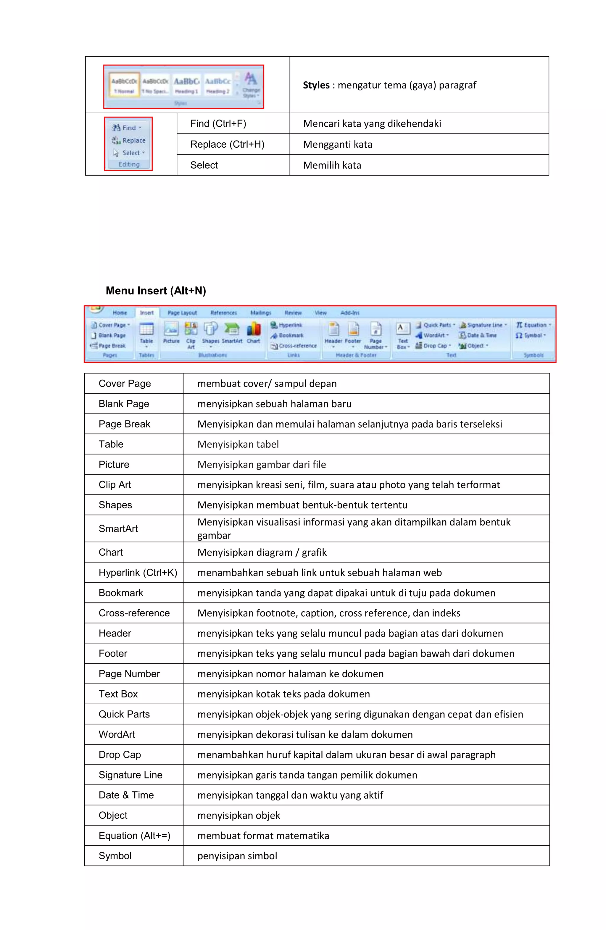 Fungsi ikon Ms. Word 2007 | DOCX
