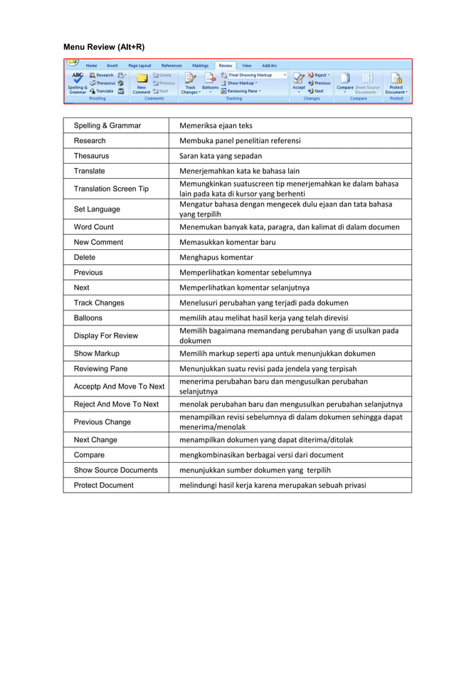 Fungsi ikon Ms. Word 2007 | DOCX