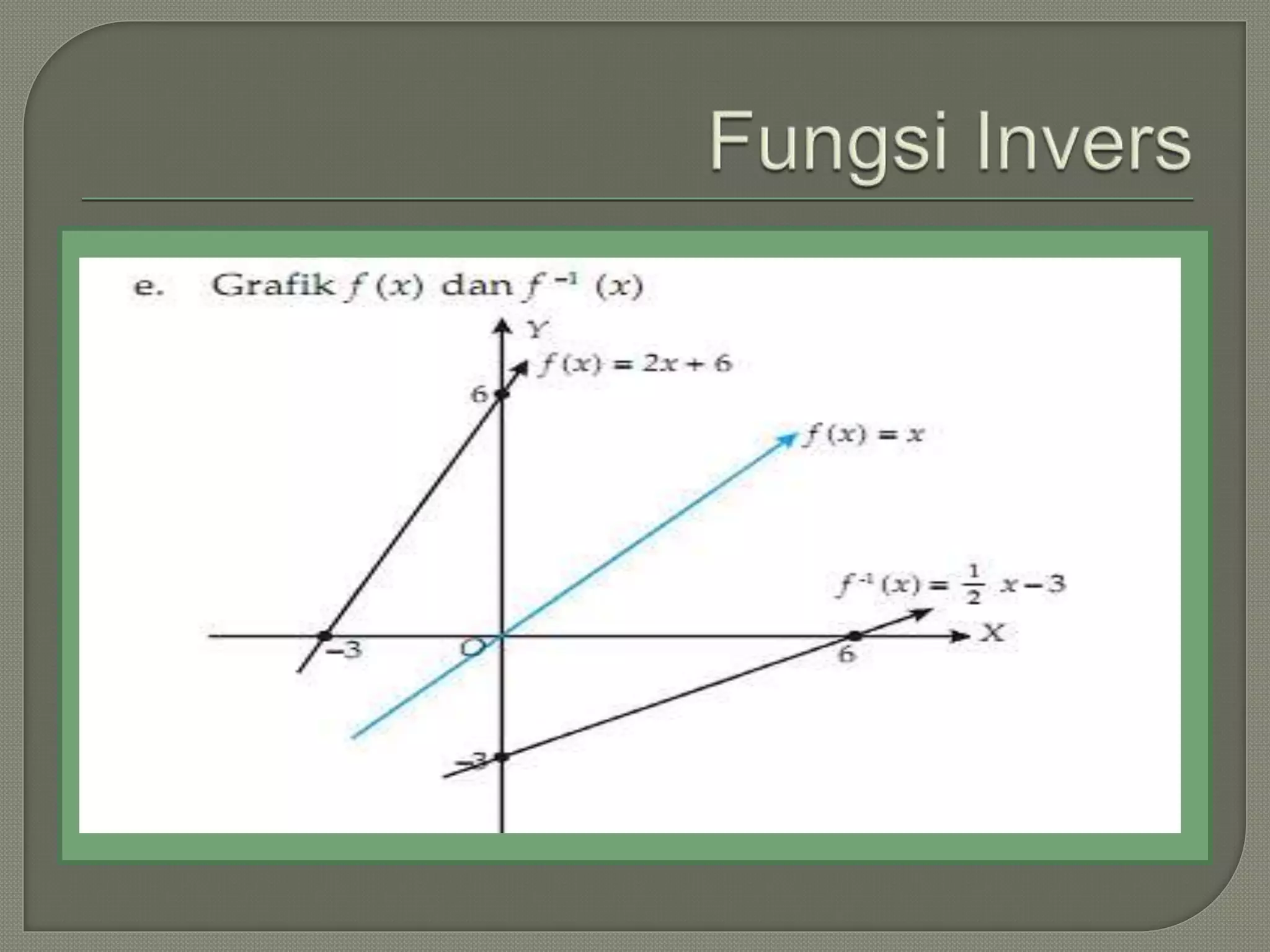 Fungsi invers matematika | PPTX