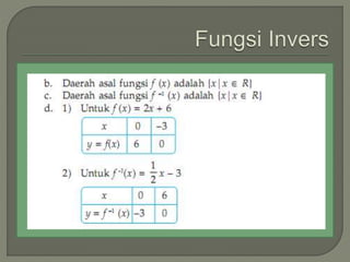 Fungsi invers matematika | PPTX