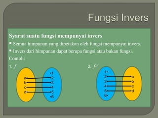 Fungsi invers matematika | PPTX