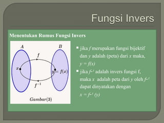 Fungsi invers matematika | PPTX
