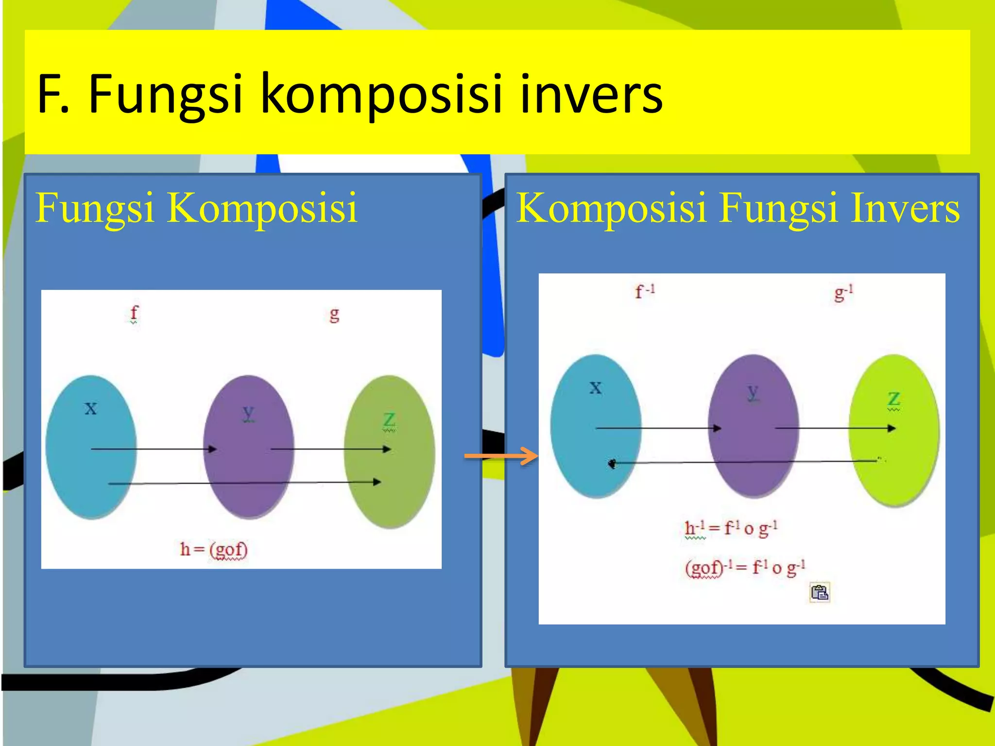 Fungsi Invers | PPTX
