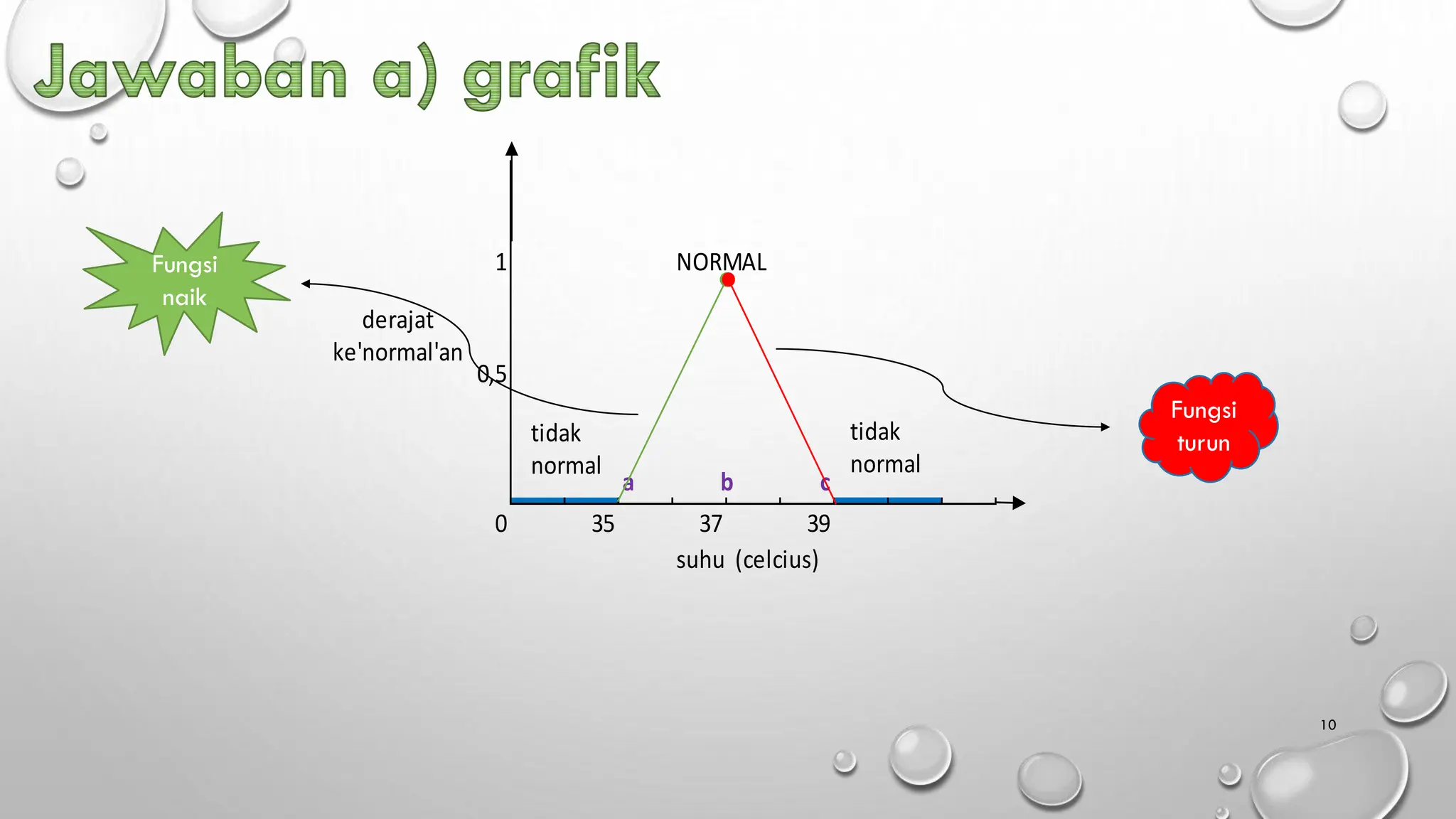 FUNGSI KEANGGOTAAN kecerdasan buatan.pdf