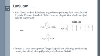 FUNGSI KEPADATAN PELUANG & FUNGSI SEBARAN.pptx