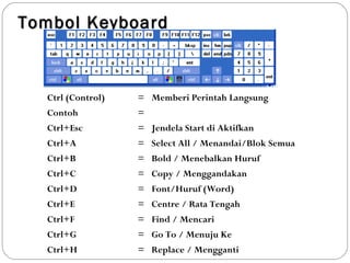 Fungsi keyboard & mouse | PPT
