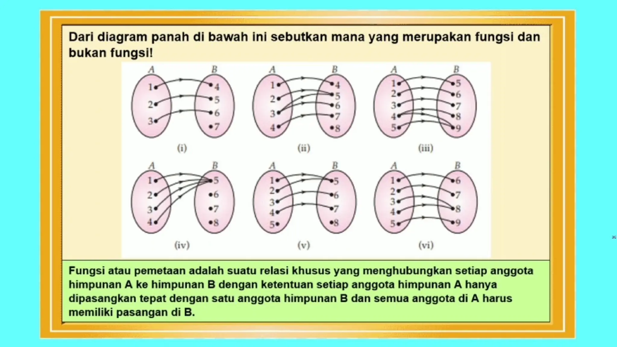 pengertian relasi dan fungsi kls 11.pptx