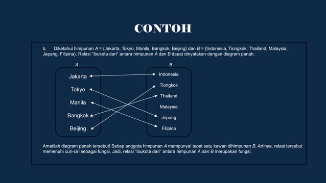pengertian relasi dan fungsi kls 11.pptx