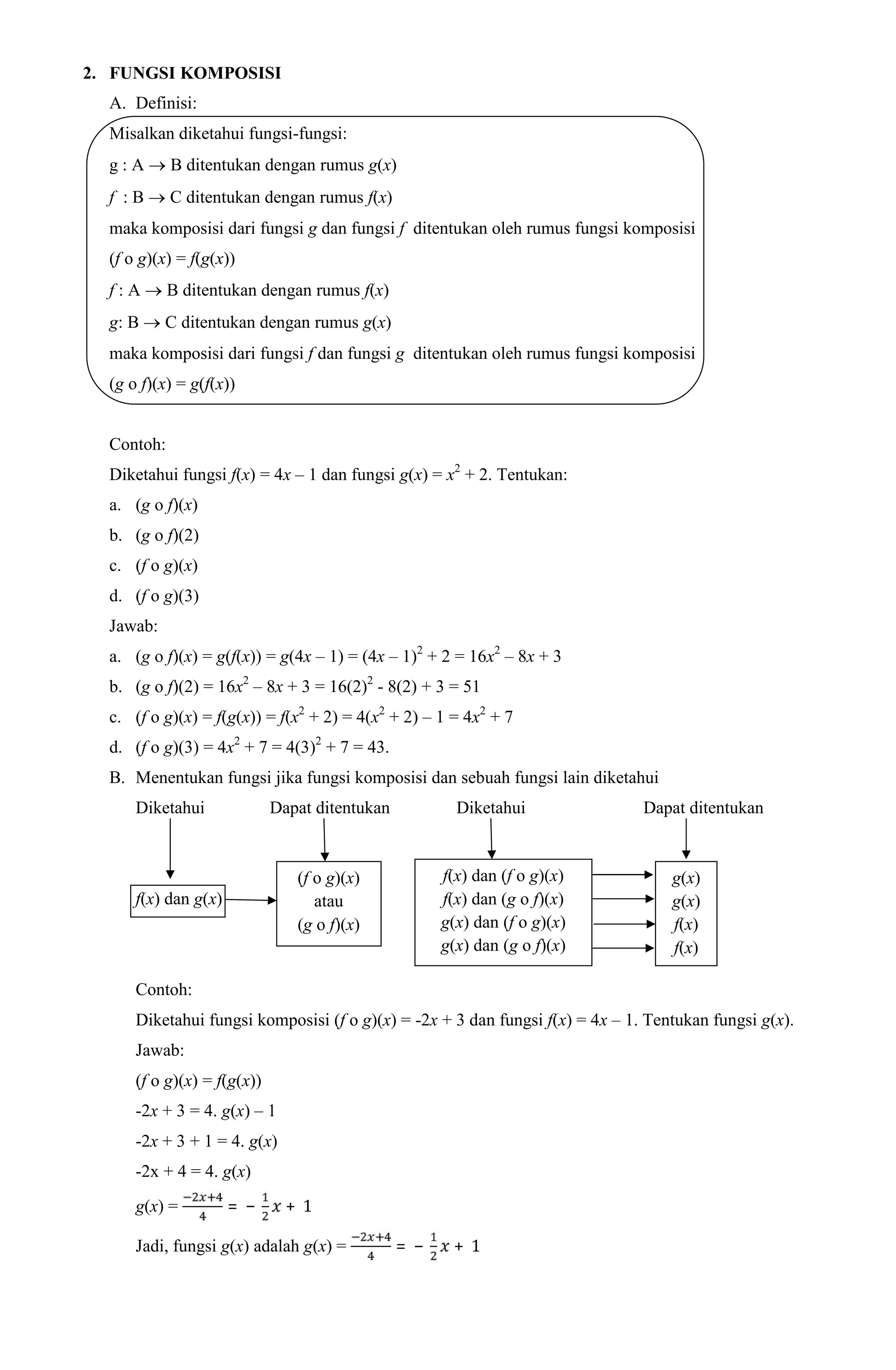 Fungsi komposisi | PDF