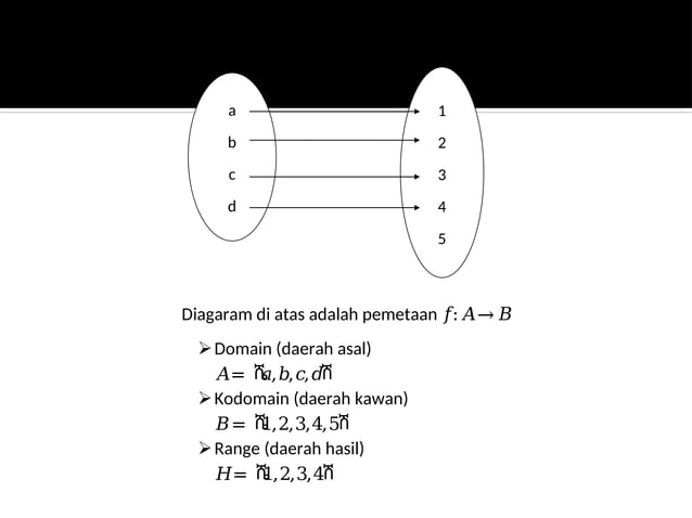 FUNGSI, KOMPOSISI, DAN FUNGSI INVERS_achbarWP.pptx