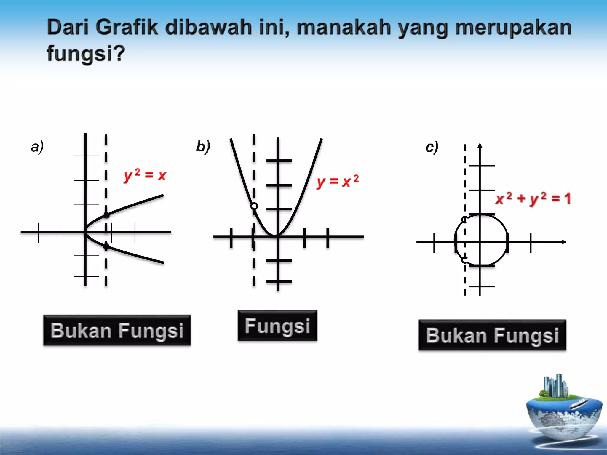 Fungsi komposisi dan fungsi invers xi mat wajib | PPSX