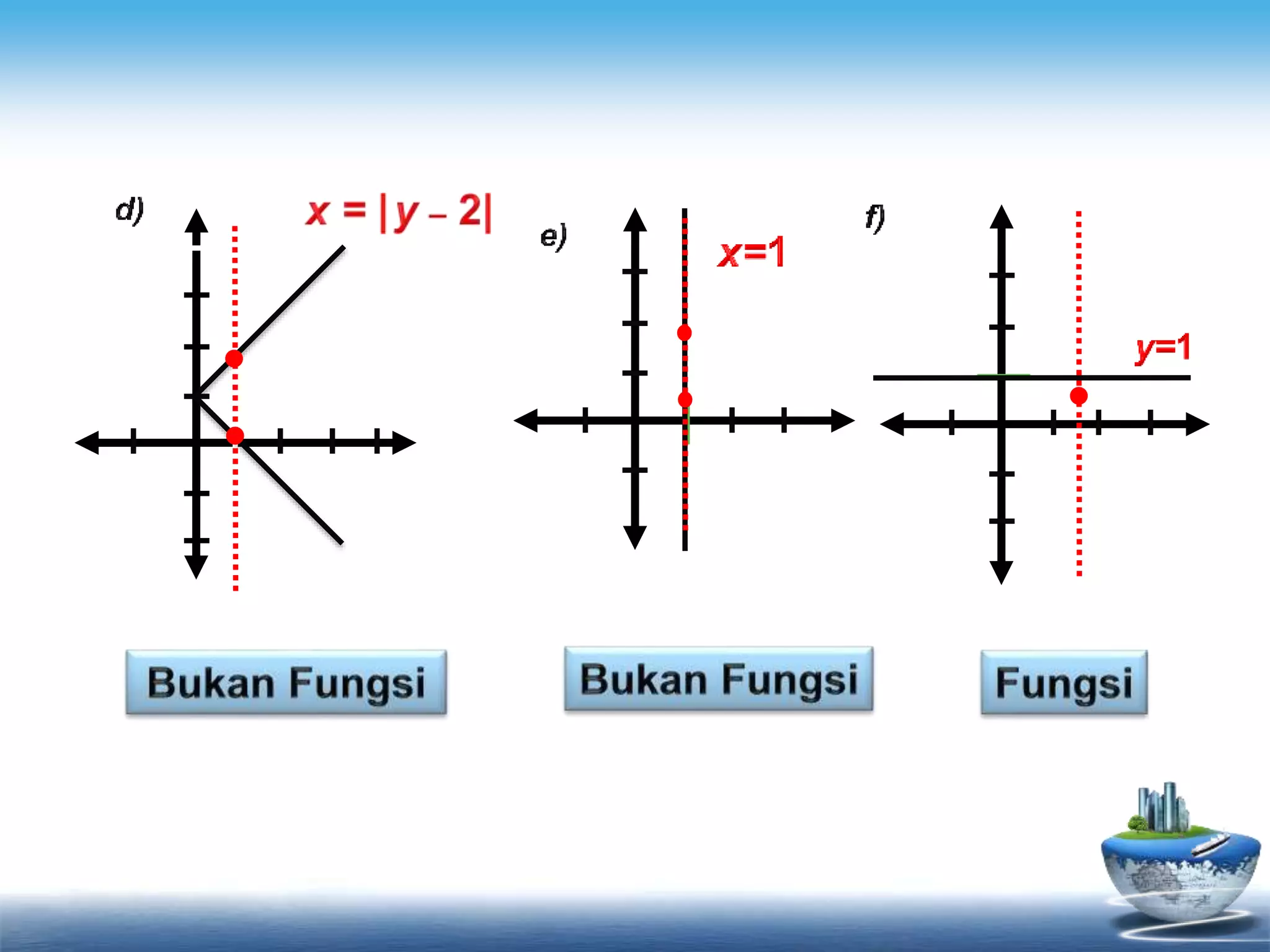 Fungsi komposisi dan fungsi invers xi mat wajib | PPSX