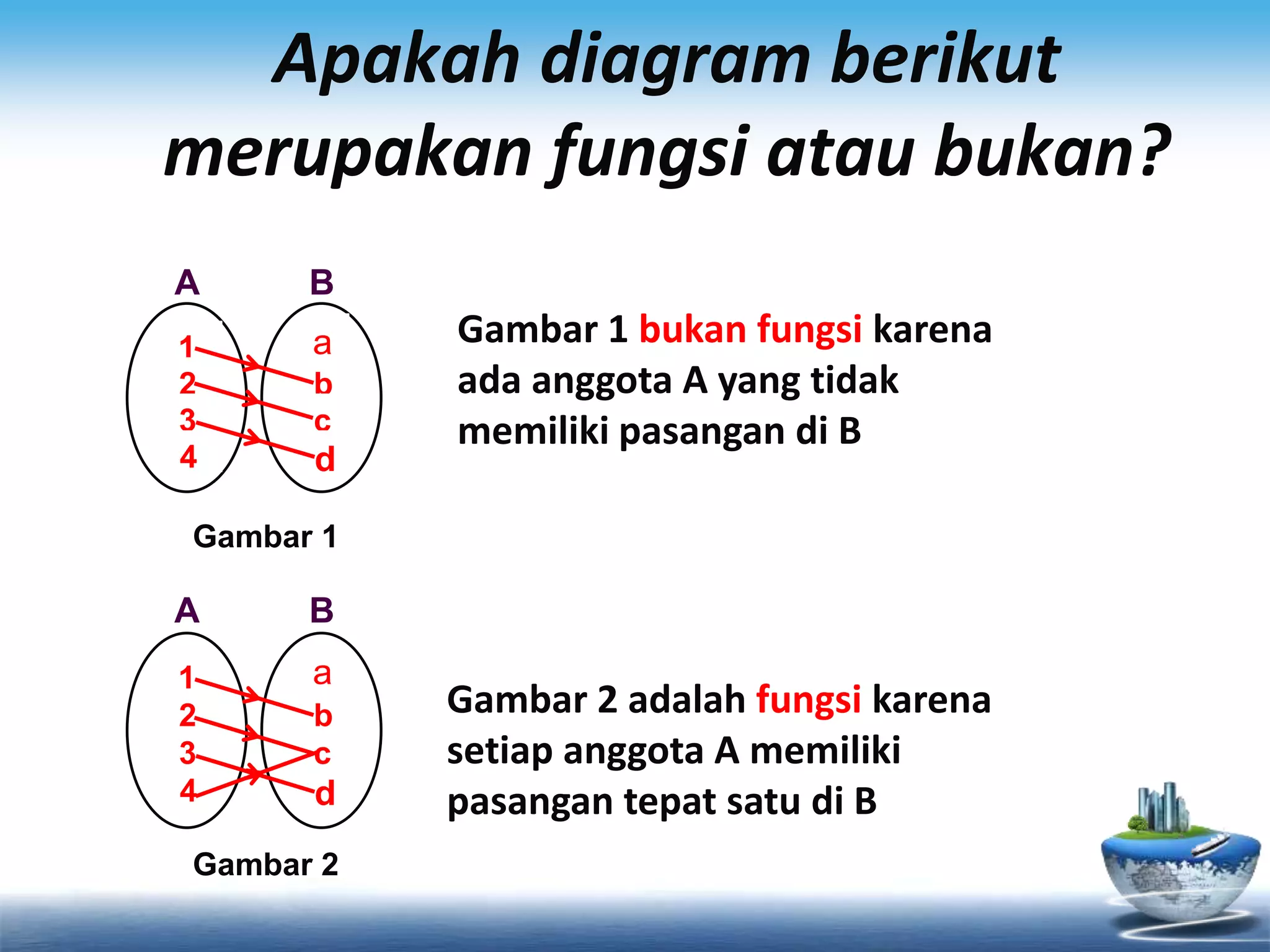 Fungsi komposisi dan fungsi invers xi mat wajib | PPSX
