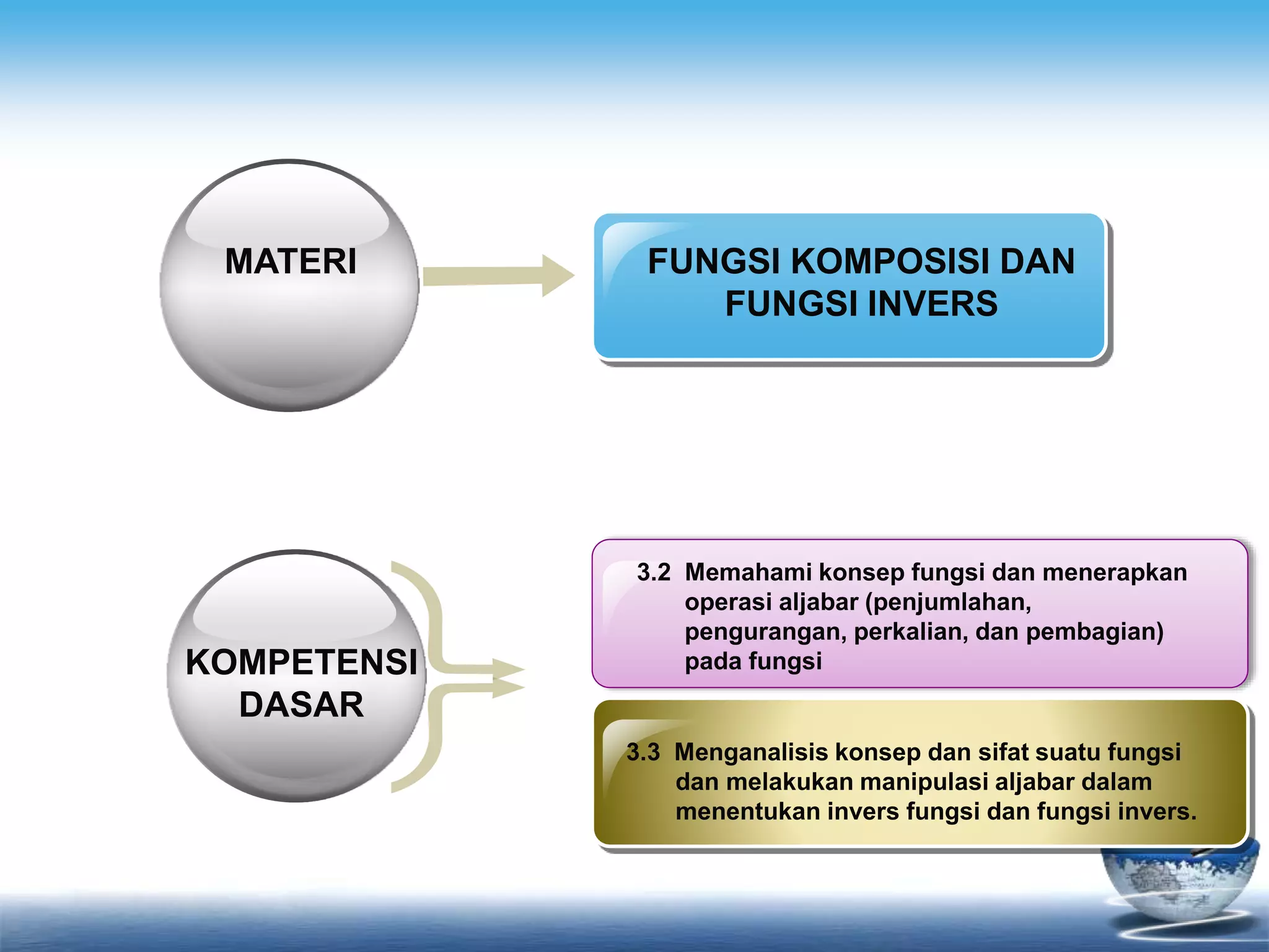 Fungsi komposisi dan fungsi invers xi mat wajib | PPSX