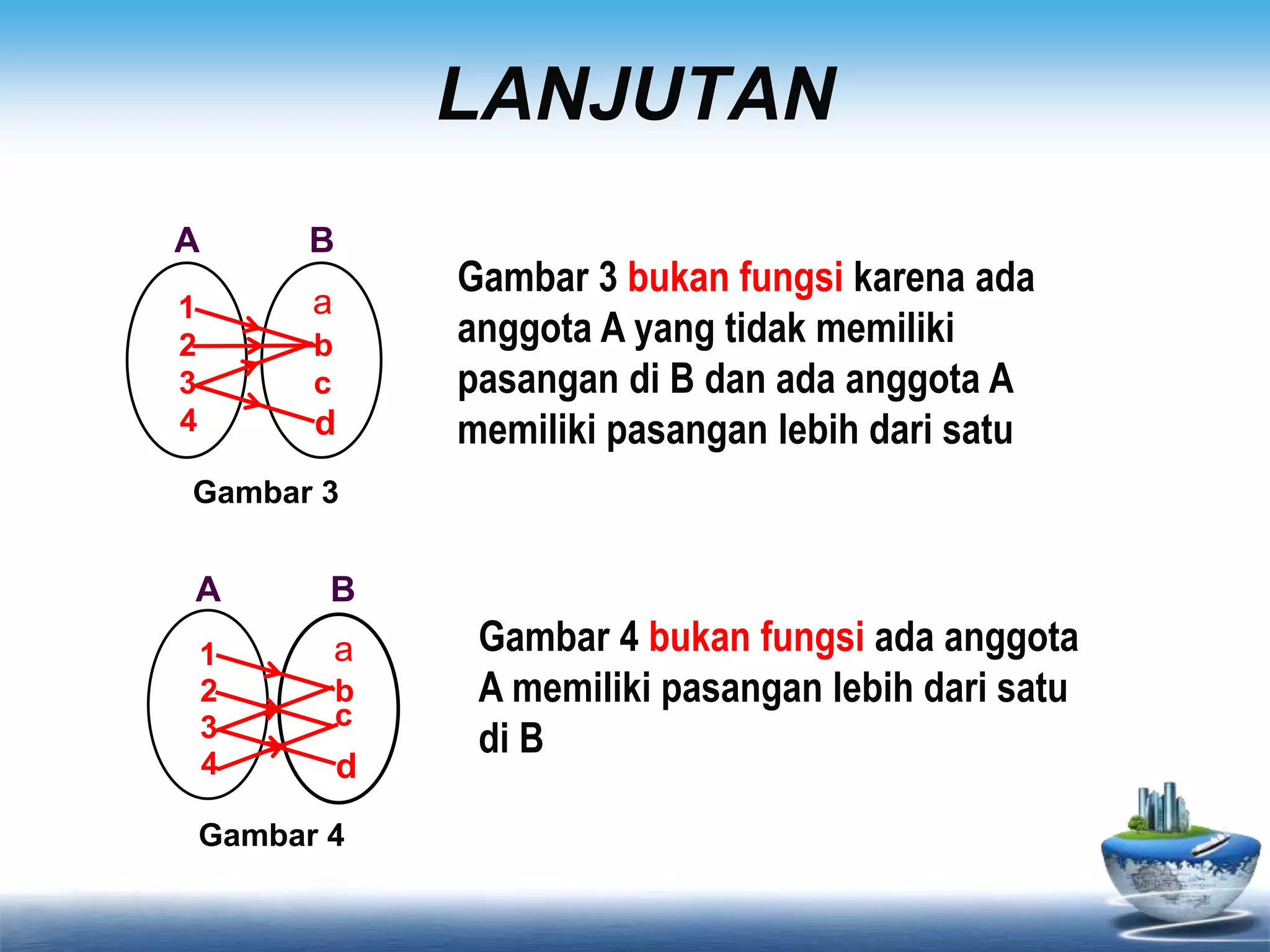 Fungsi komposisi dan fungsi invers xi mat wajib | PPSX