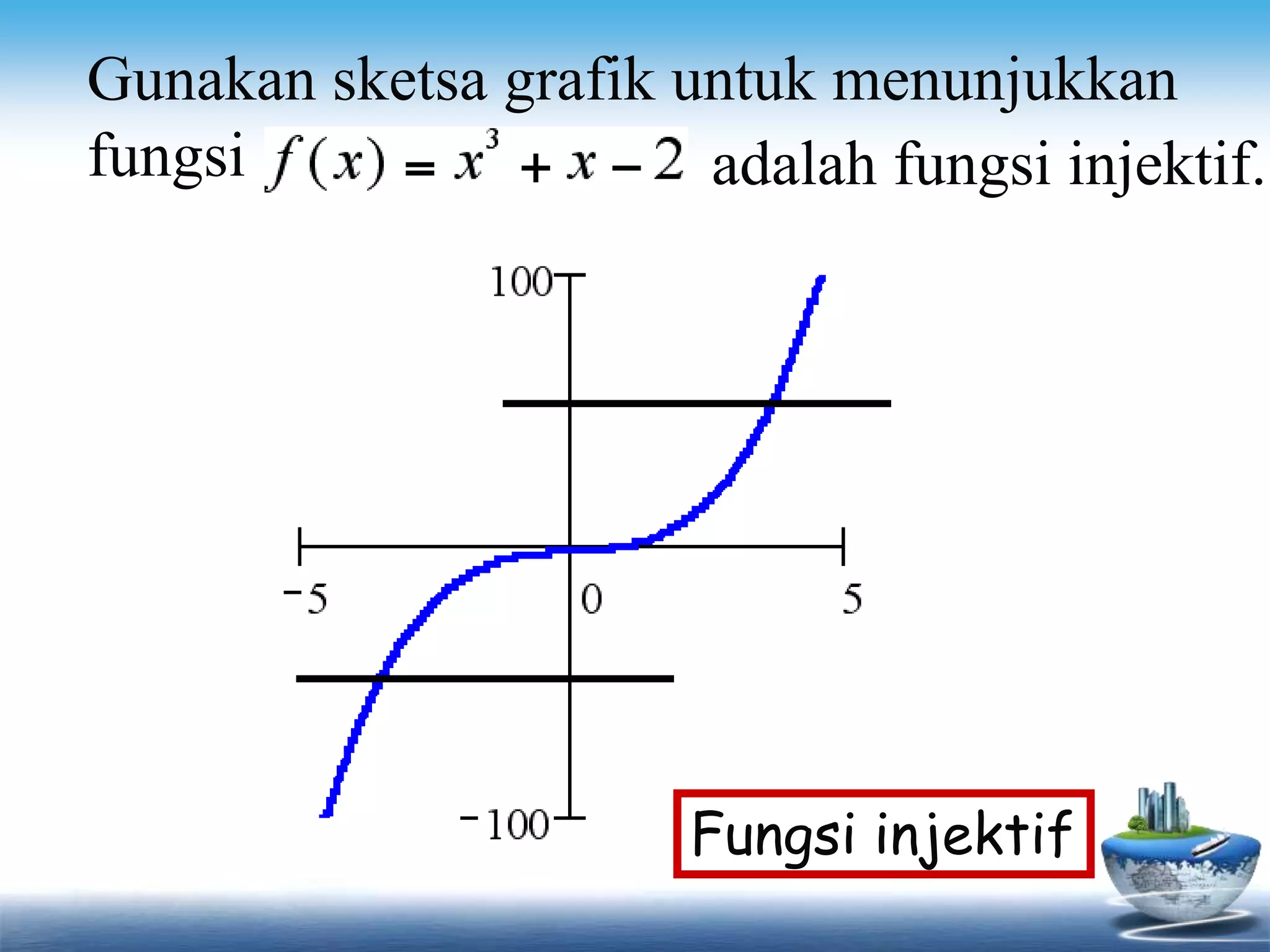 Fungsi komposisi dan fungsi invers xi mat wajib | PPSX