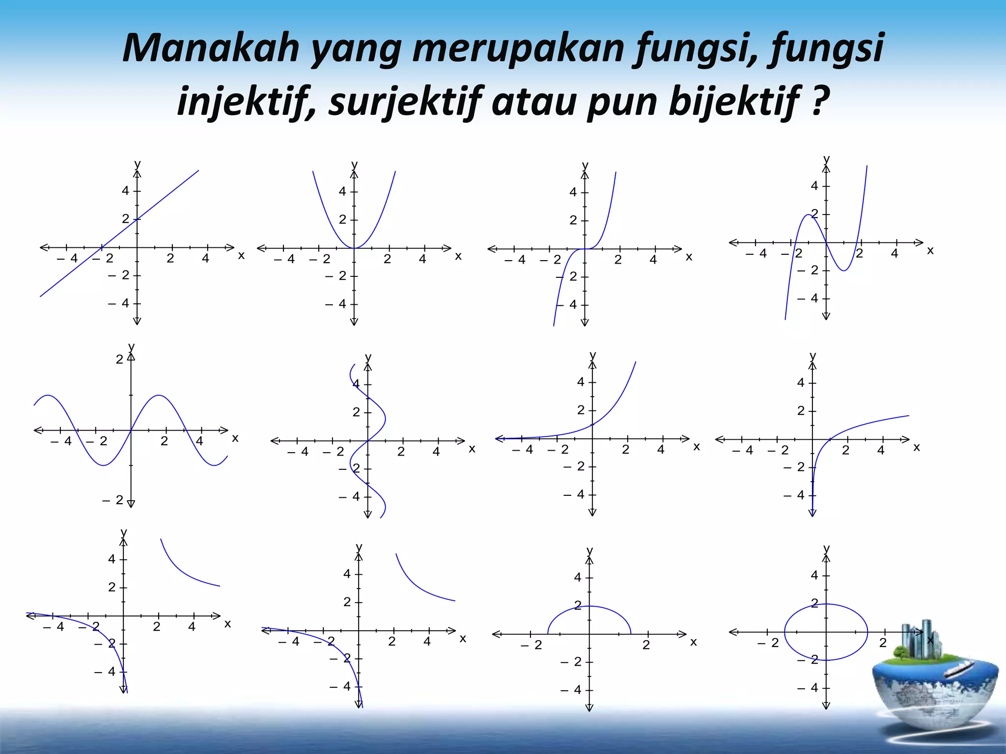 Fungsi komposisi dan fungsi invers xi mat wajib | PPSX