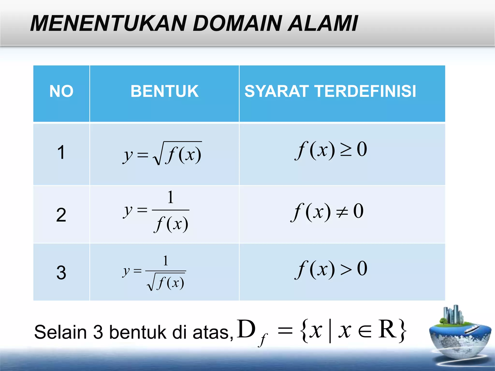 Fungsi komposisi dan fungsi invers xi mat wajib | PPSX