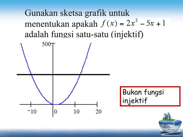 Fungsi komposisi dan fungsi invers xi mat wajib | PPSX