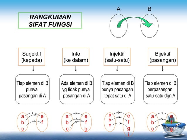 Fungsi komposisi dan fungsi invers xi mat wajib | PPSX