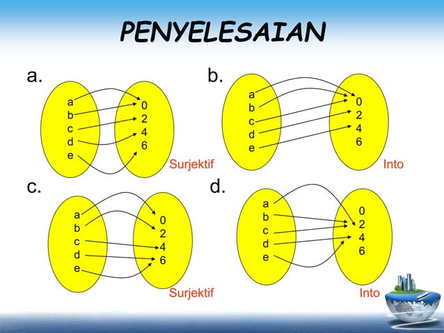 Fungsi komposisi dan fungsi invers xi mat wajib | PPSX