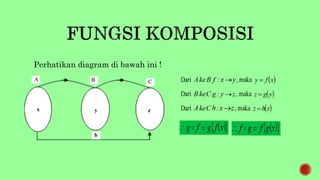 MATERI FUNGSI KOMPOSISI DAN INVERS .pptx