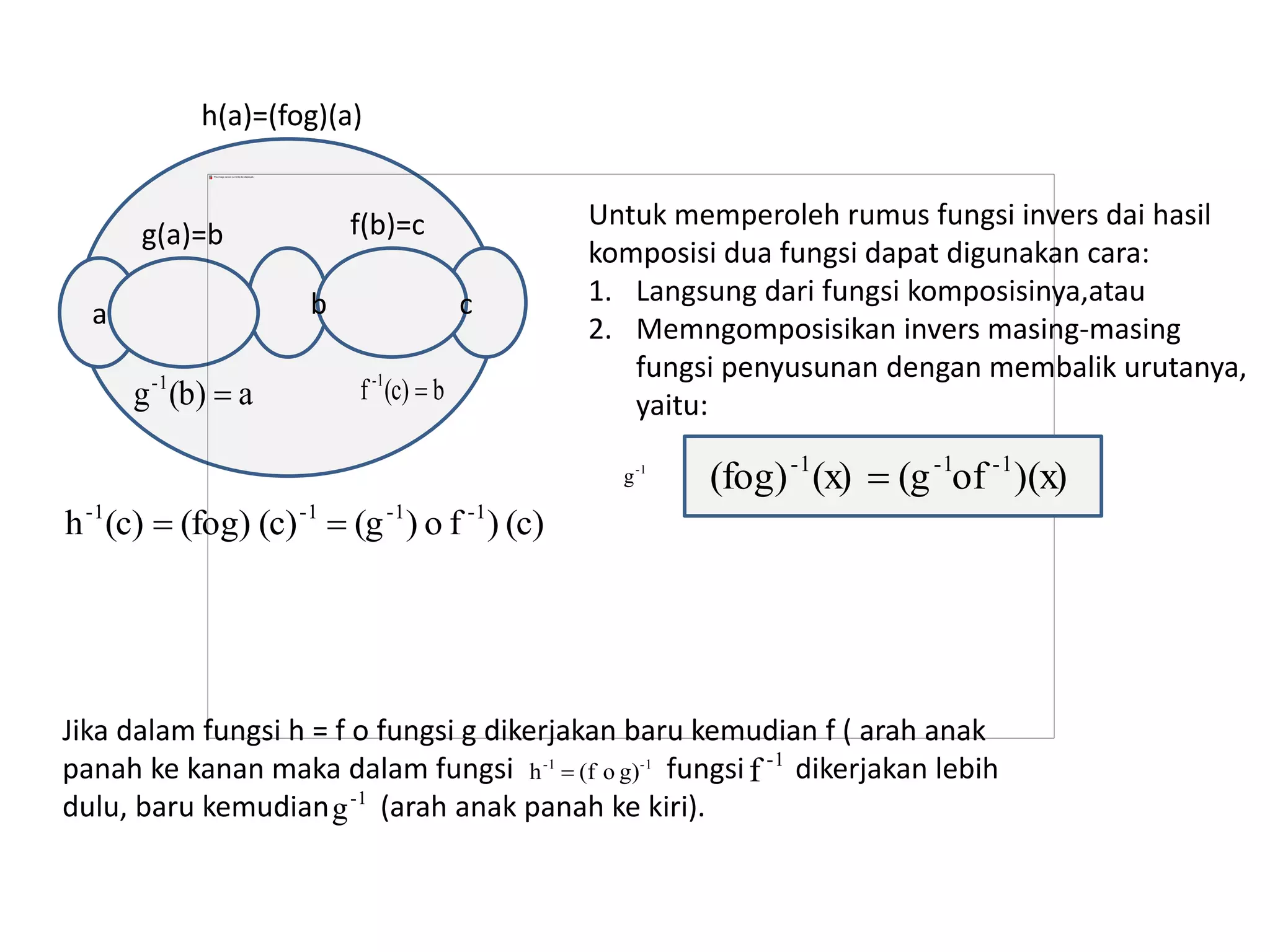 Fungsi, komposisi fungsi, dan invers fungsi | PPTX