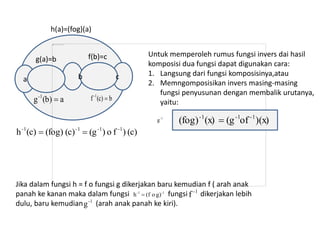 Fungsi, komposisi fungsi, dan invers fungsi | PPTX