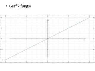 Fungsi, komposisi fungsi, dan invers fungsi | PPTX