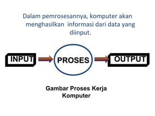 Fungsi komputer dan_peralatan_tik | PPT