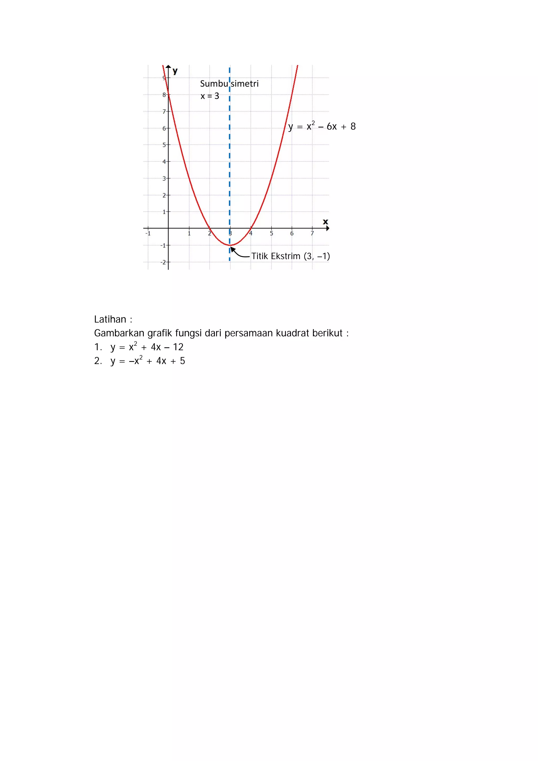 Fungsi kuadrat | PDF
