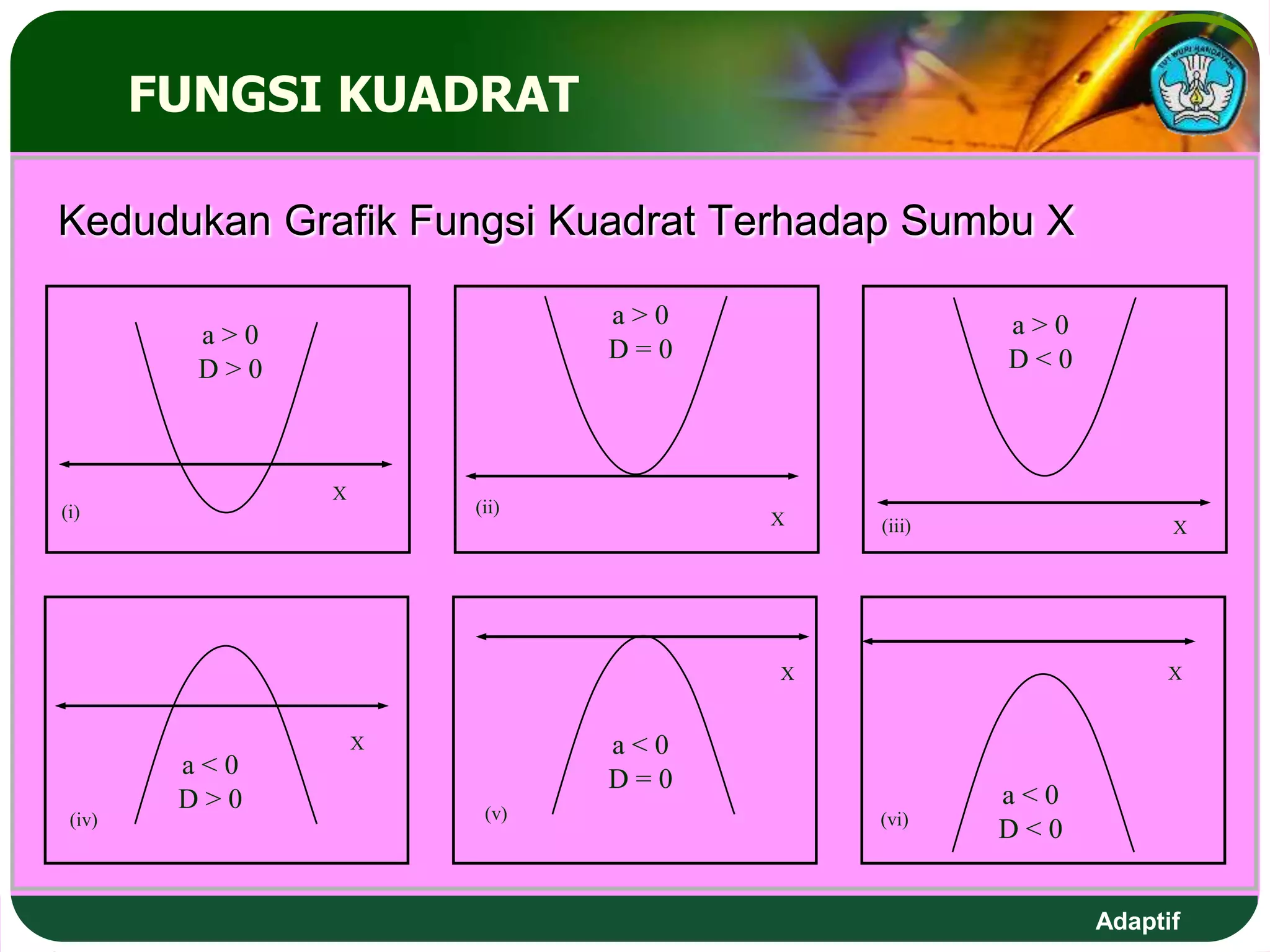 Fungsi KUADRAT.pptx