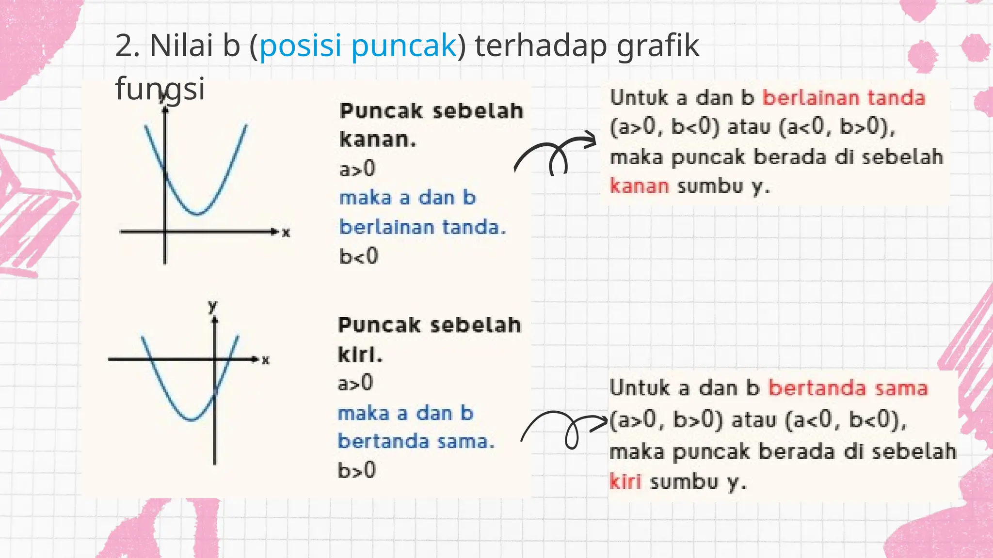 Bab Fungsi Kuadrat (Sifat-sifat Grafik fungsi Kuadrat dan Menyusun Fungsi Kuadrat).pptx