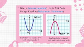 Bab Fungsi Kuadrat (Sifat-sifat Grafik fungsi Kuadrat dan Menyusun ...