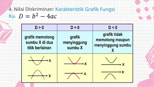 Bab Fungsi Kuadrat (Sifat-sifat Grafik fungsi Kuadrat dan Menyusun Fungsi Kuadrat).pptx